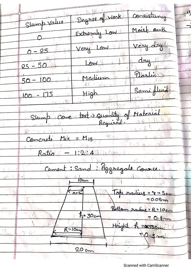 Slump test | PDF | Civil Engineering Industry | Industries