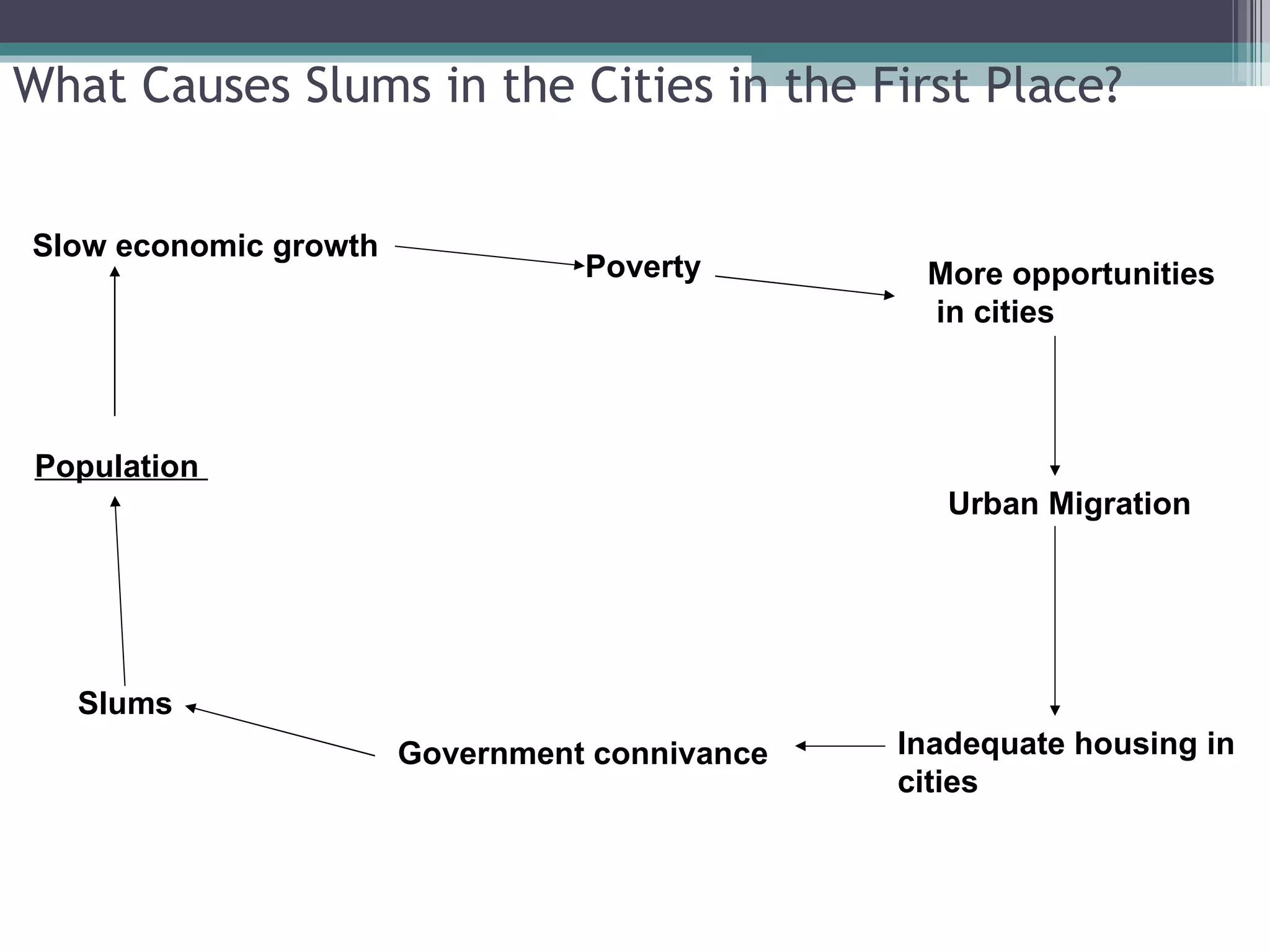 Slums in India | PPT