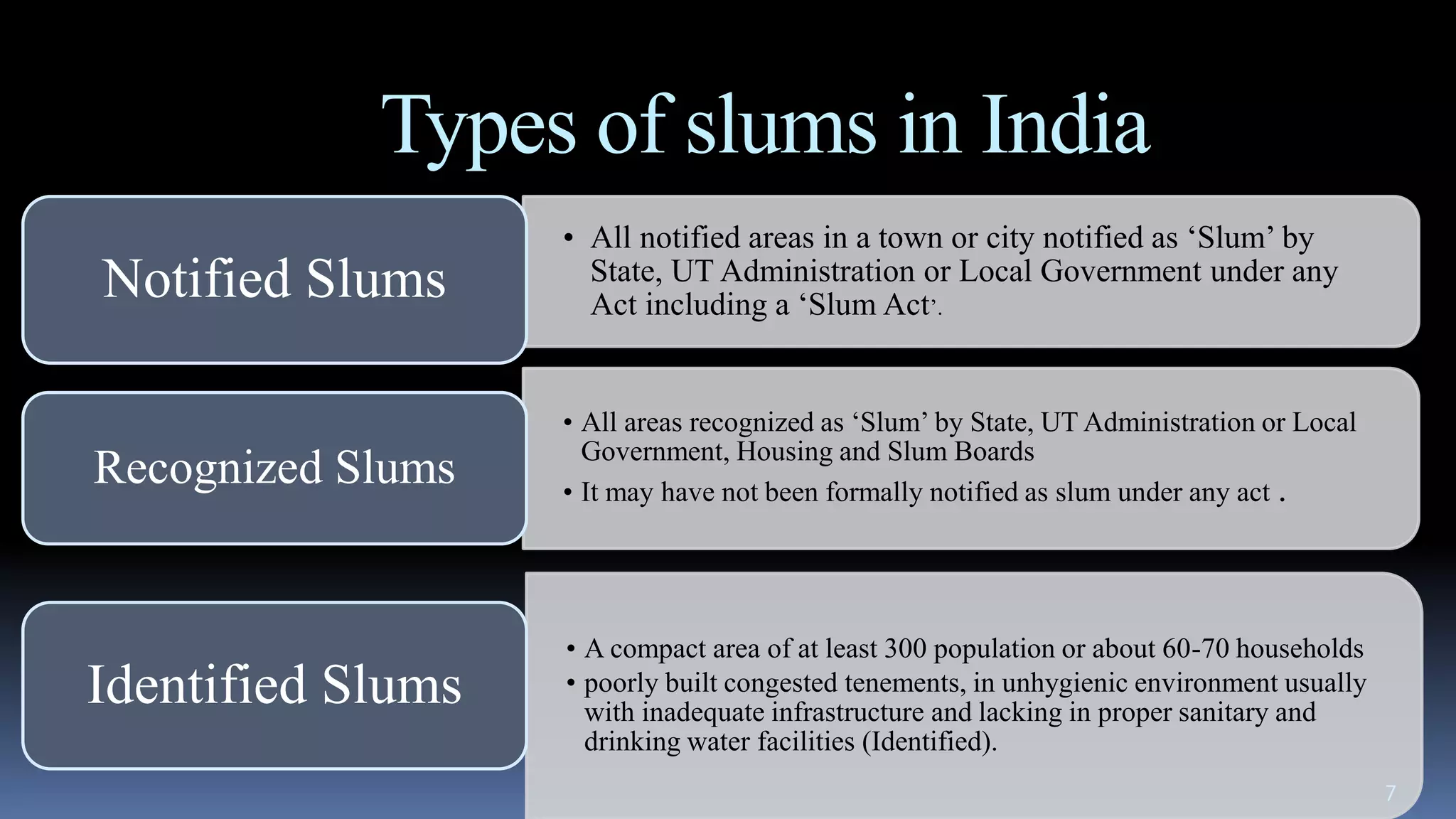 Slums | PPTX | Government Support and Welfare | Financial Assistance