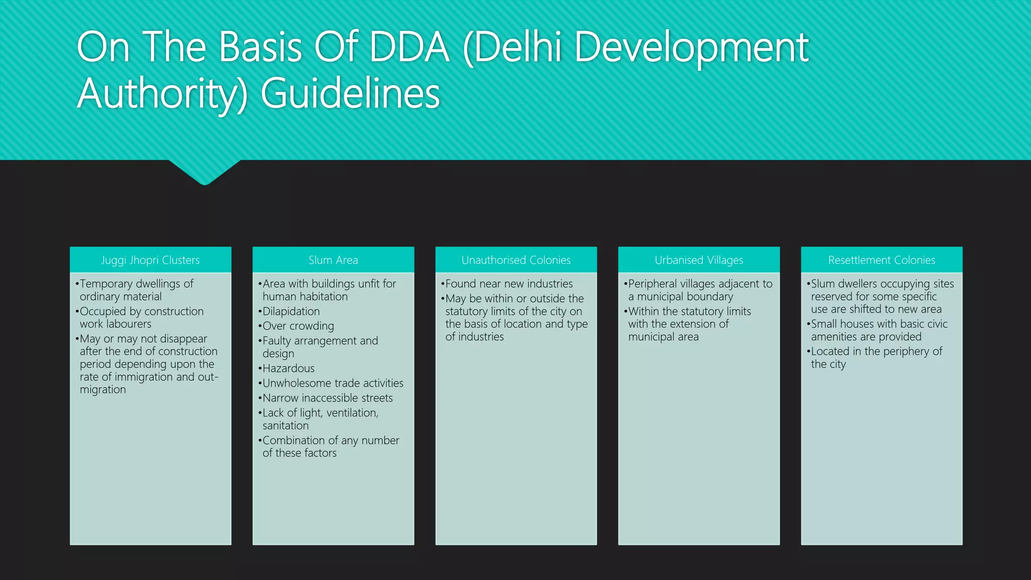 Slums: Introduction and Classifications | PPTX