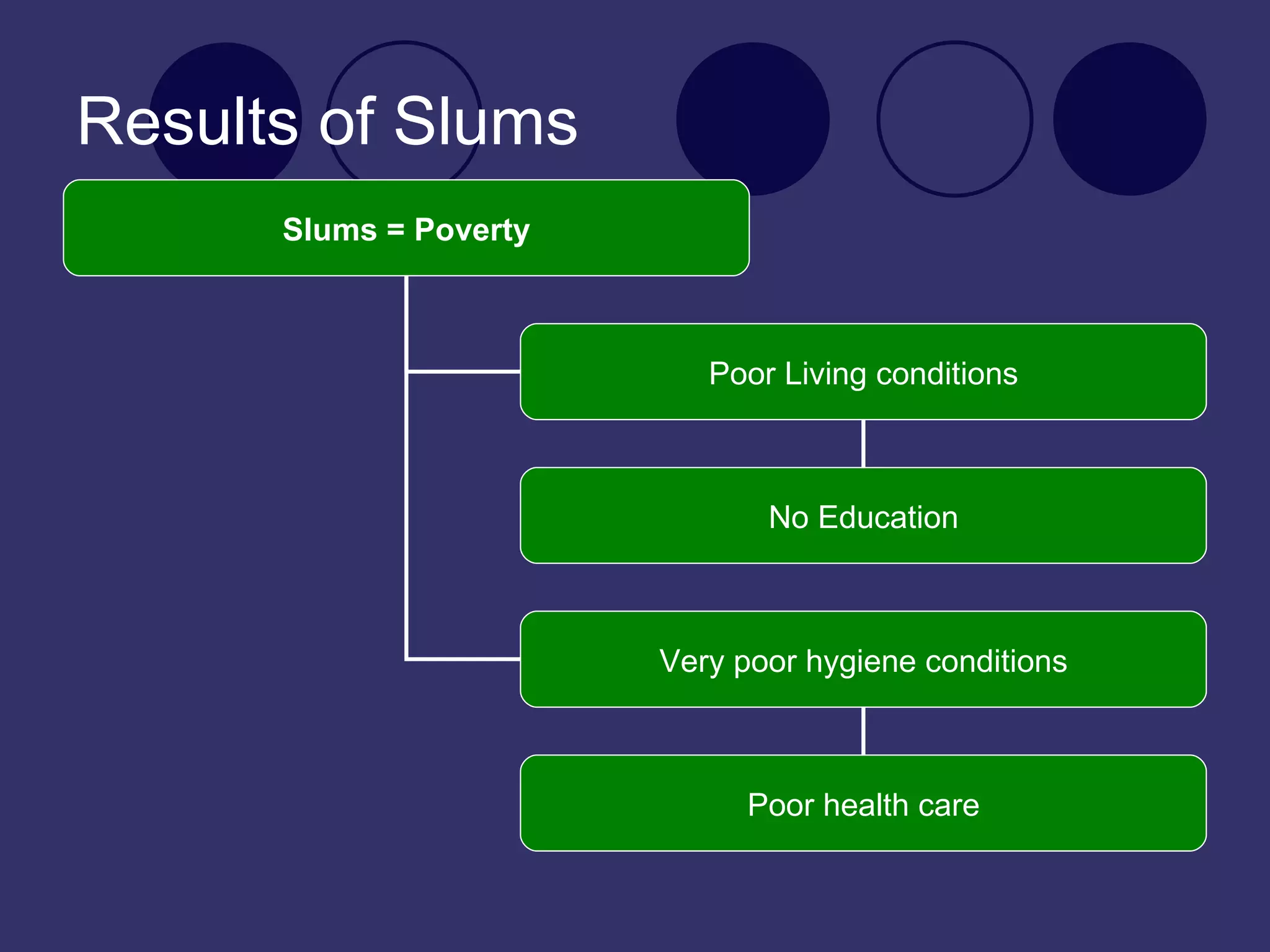 Slums In India | PPT
