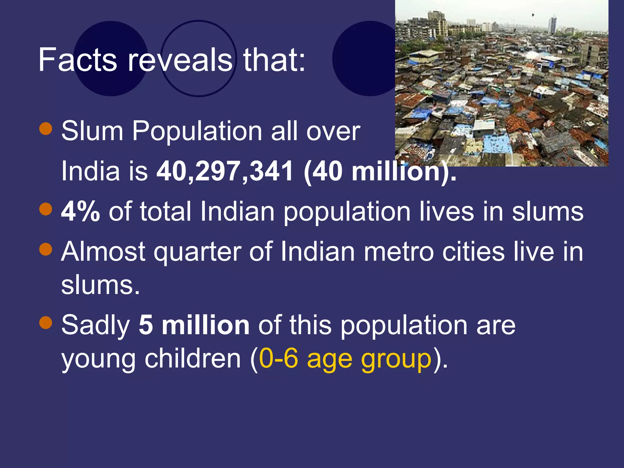 Slums In India | PPT
