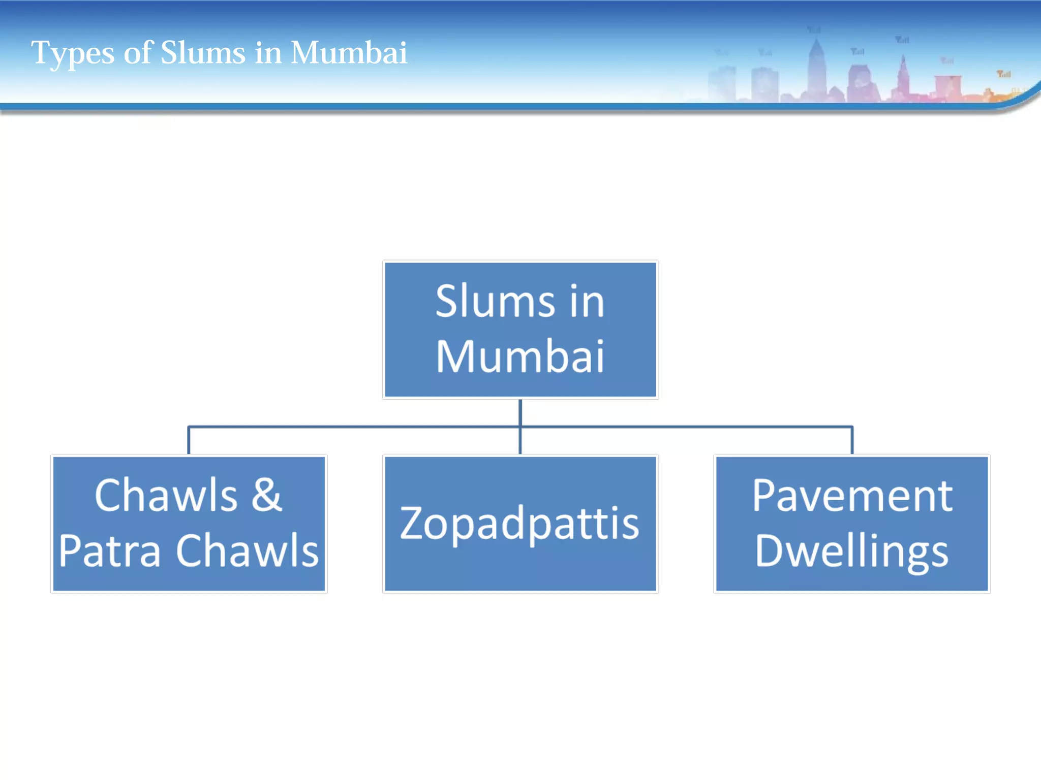 Mumbai Slums | PPT