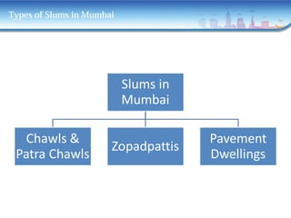 Mumbai Slums | PPT