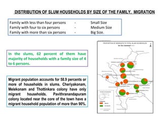 Slum study_Geography | PPT