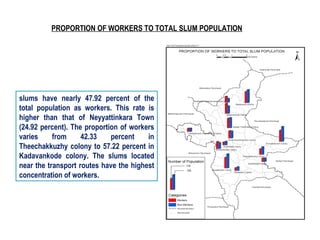 Slum study_Geography | PPT