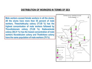 Slum study_Geography | PPT