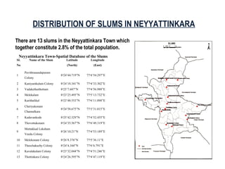 Slum study_Geography | PPT