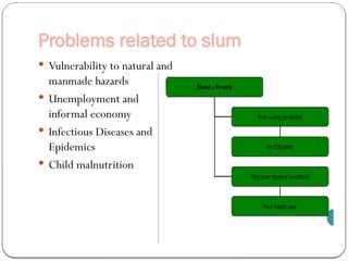 Slum_Theories_in_India_inqwertyuikjnhgfdsxcvbnhgfds.ppi