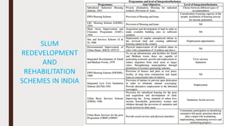 Slum upgradation | PPTX