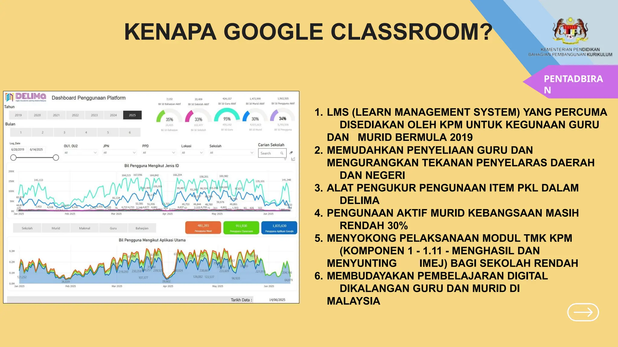 SLU PELAKSANAAN ePKL SK RENDAH 2025.pptx
