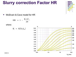 Slurry conveying | PPT