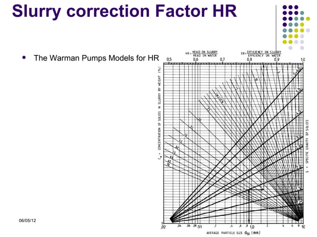 Slurry conveying | PPT | Geology | Science