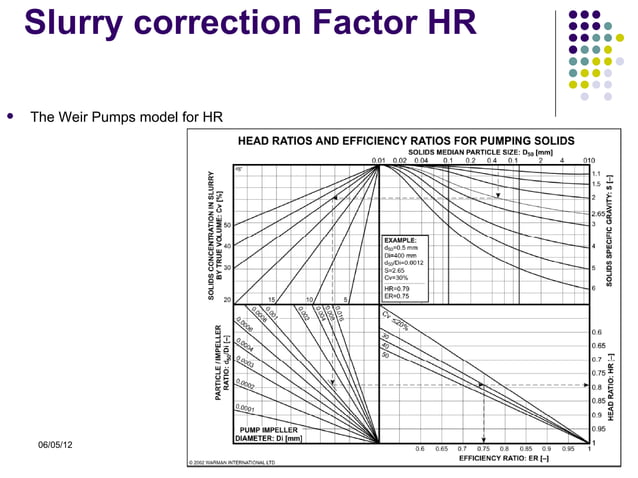 Slurry conveying | PPT | Geology | Science