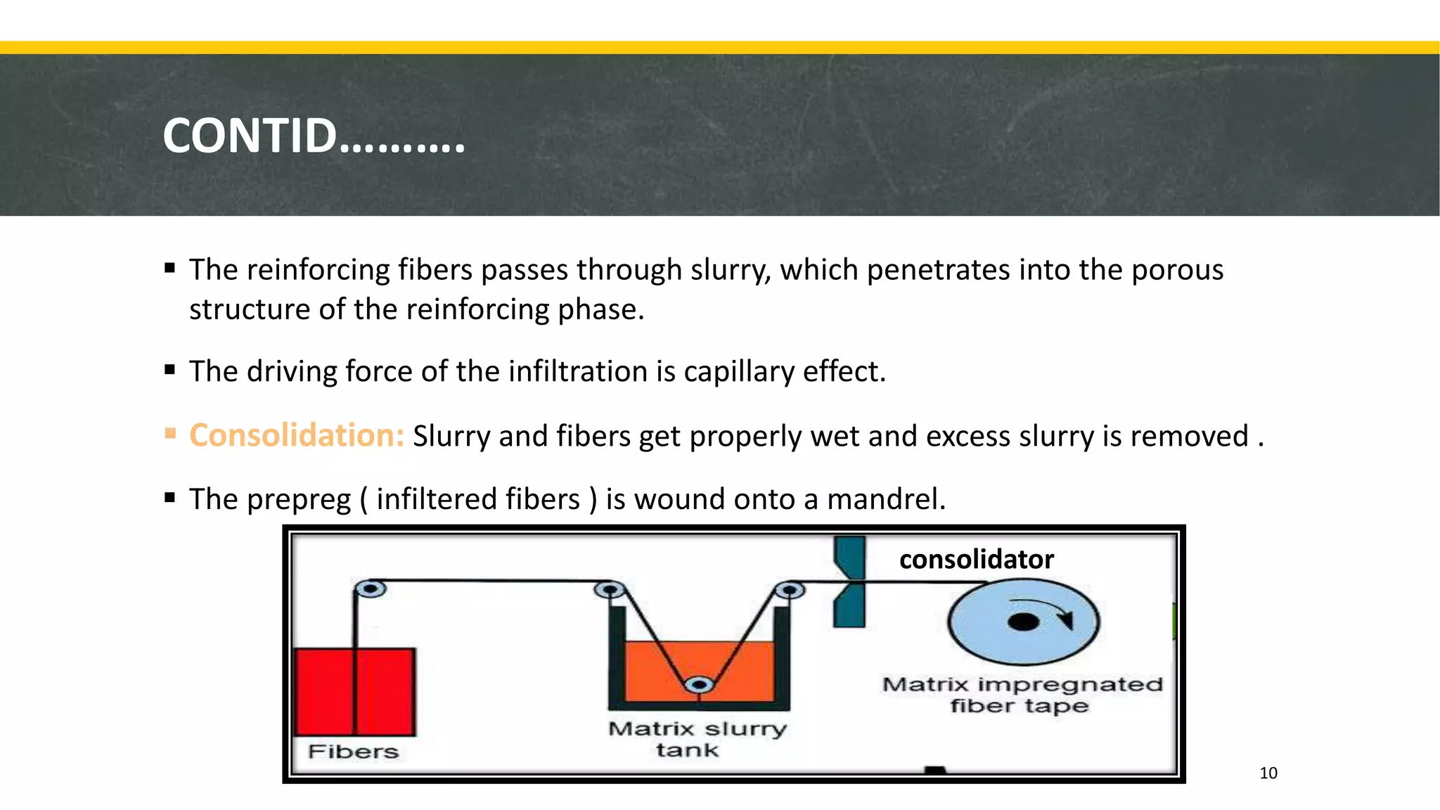 Slurry infiltration methods for fabrication of ceramic matrix ...
