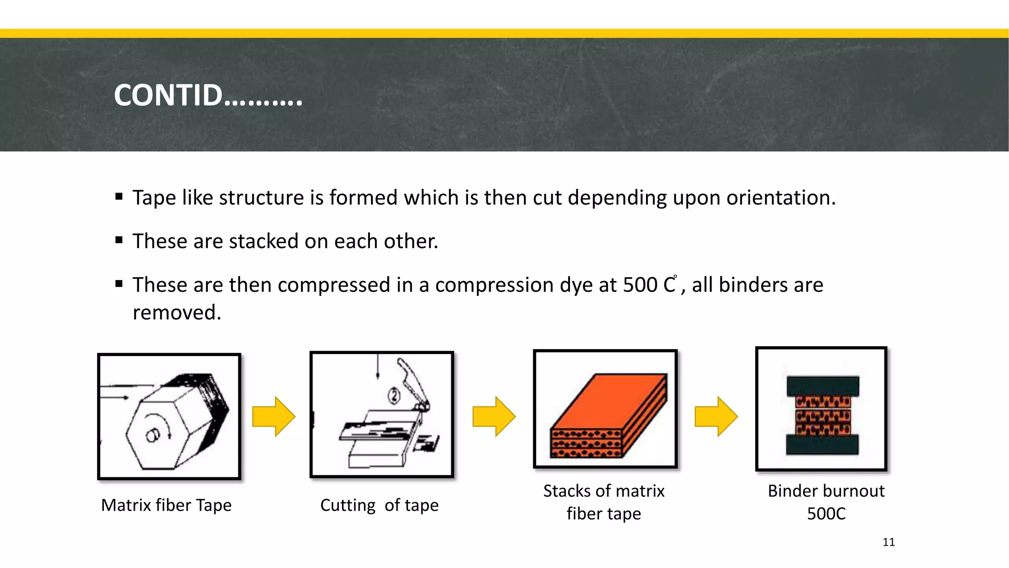 Slurry infiltration methods for fabrication of ceramic matrix ...