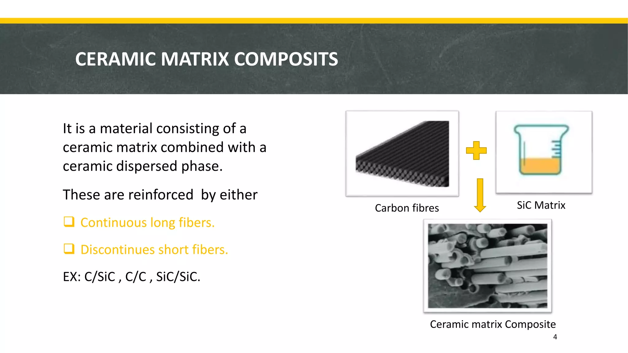 Slurry infiltration methods for fabrication of ceramic matrix ...
