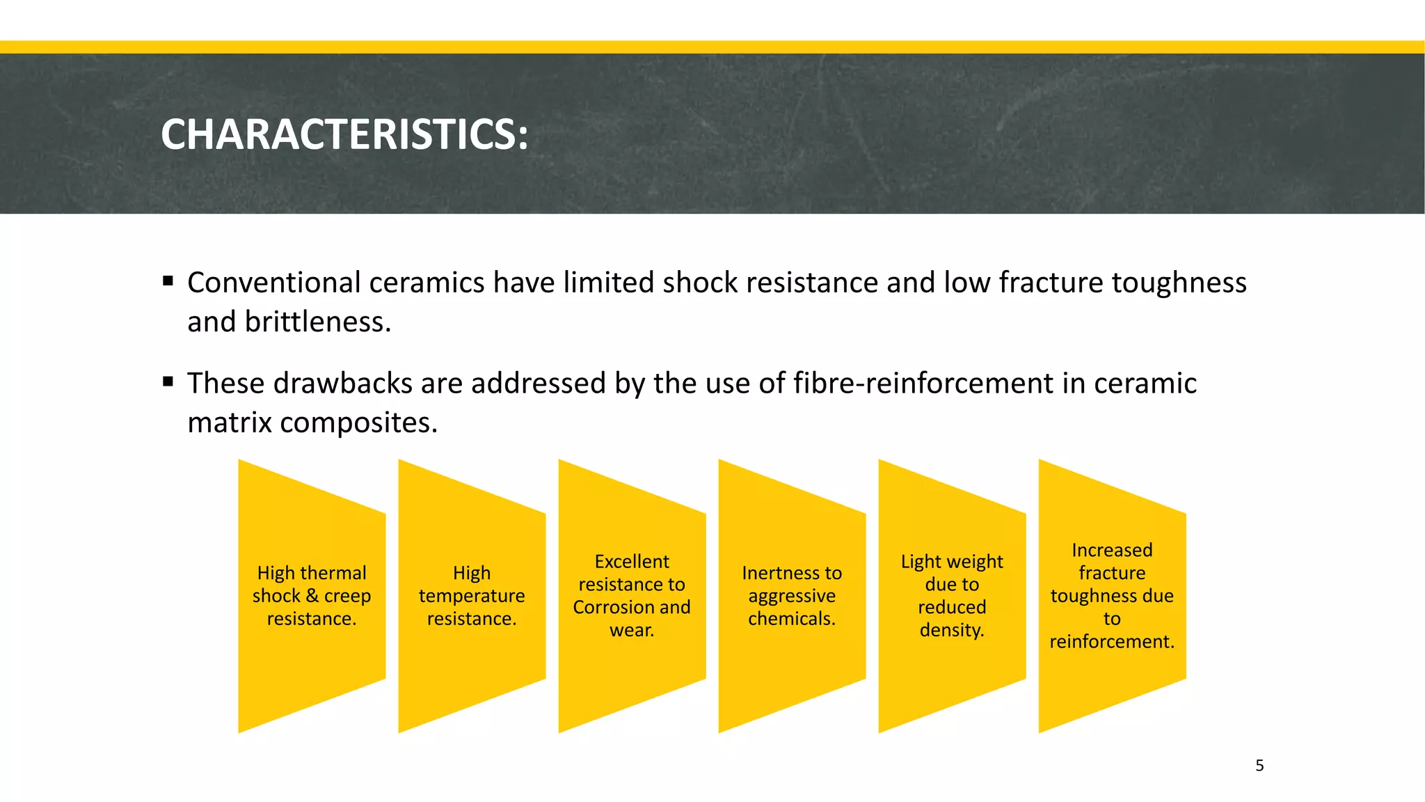 Slurry infiltration methods for fabrication of ceramic matrix ...