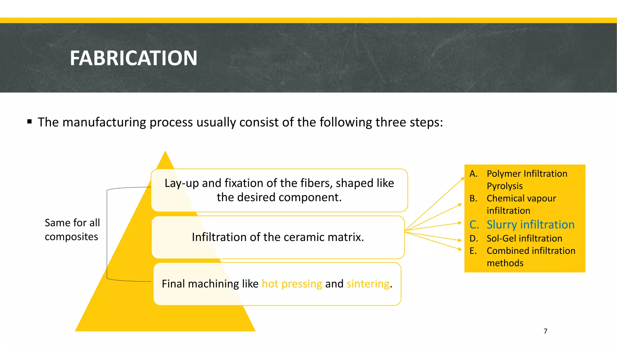 Slurry infiltration methods for fabrication of ceramic matrix ...