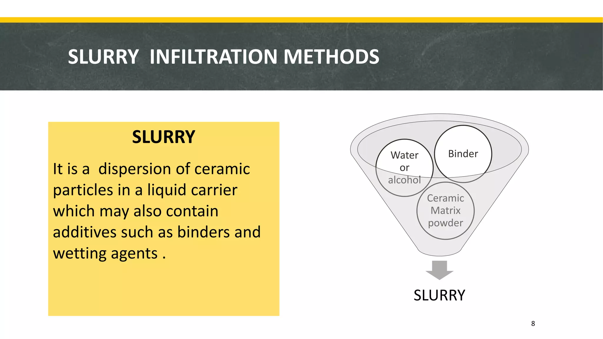 Slurry infiltration methods for fabrication of ceramic matrix ...