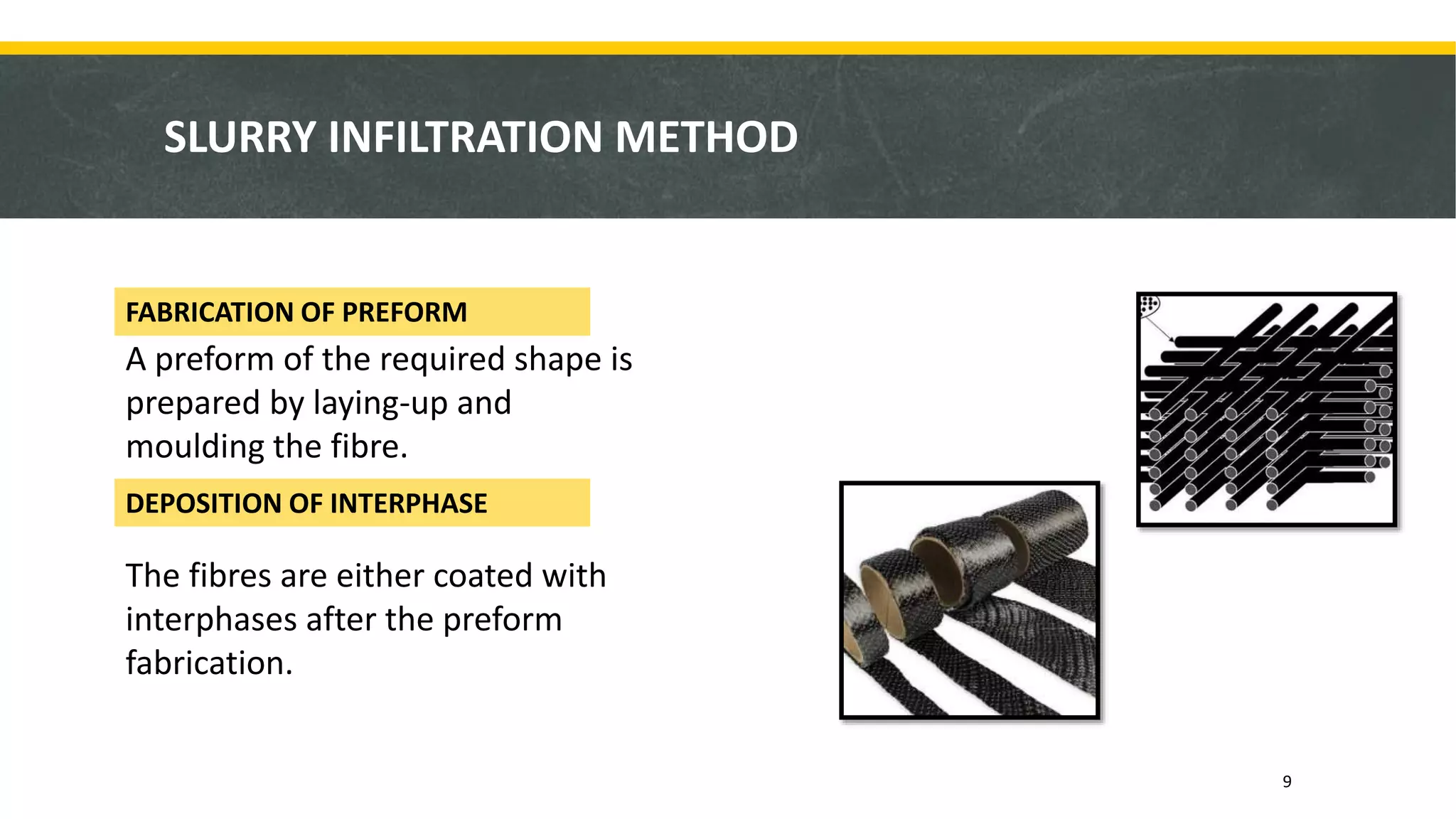 Slurry infiltration methods for fabrication of ceramic matrix ...