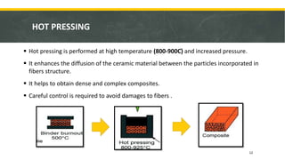 Slurry infiltration methods for fabrication of ceramic matrix ...