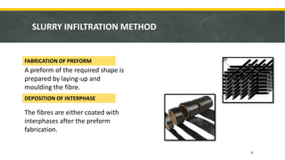 Slurry infiltration methods for fabrication of ceramic matrix ...