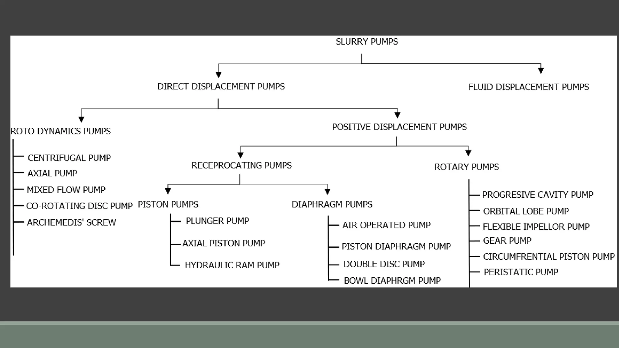 Slurry pumps introduction | PPTX