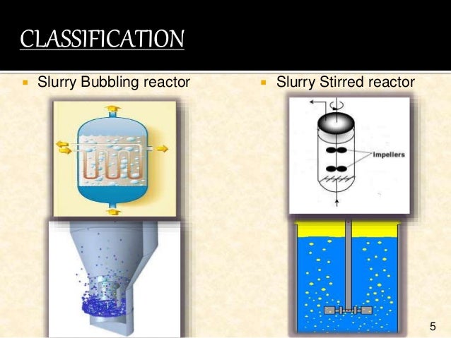 Slurry reactor