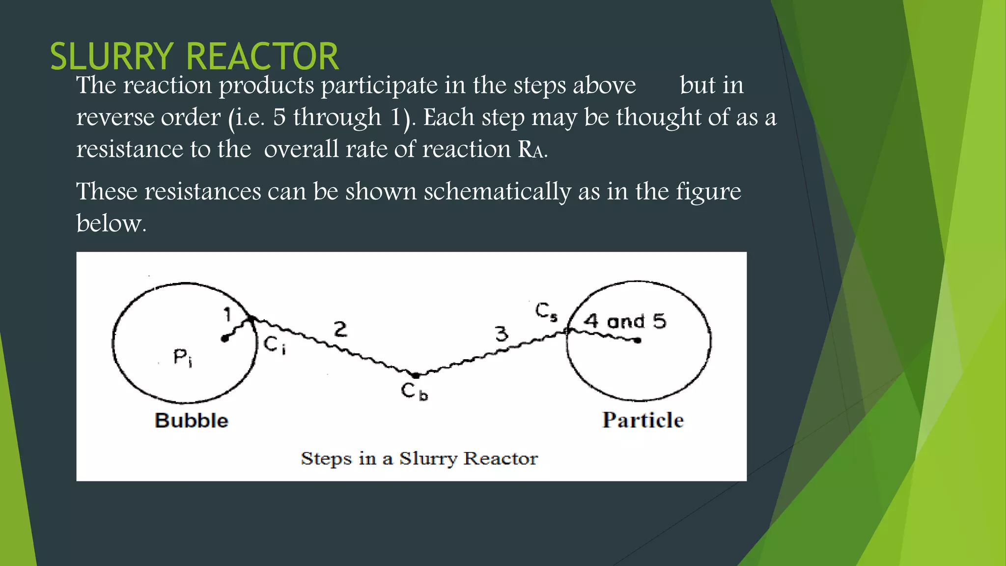 Slurry reactor Presentation Chemical Engineering CL311 | PPTX