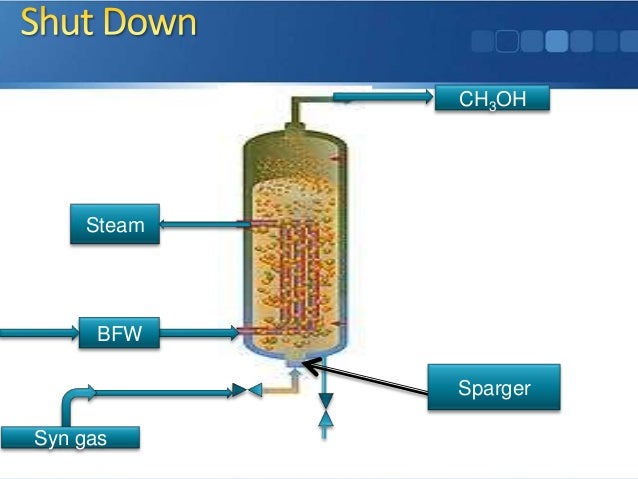 Slurry reactor