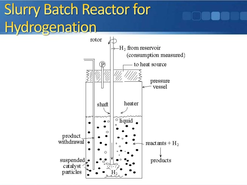 Slurry reactor