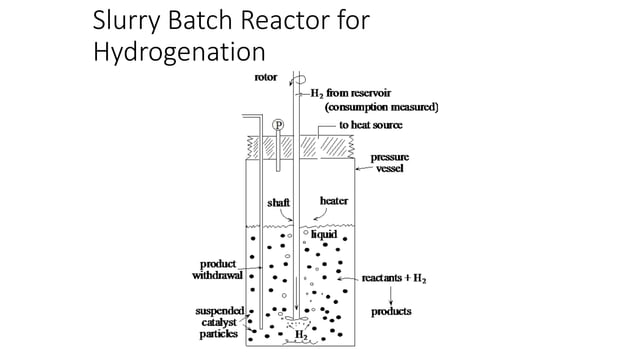 Slurry reactors | PPTX | Chemistry | Science