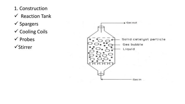 Slurry reactors | PPTX | Chemistry | Science