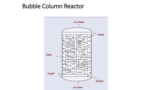 Slurry reactors | PPTX | Chemistry | Science