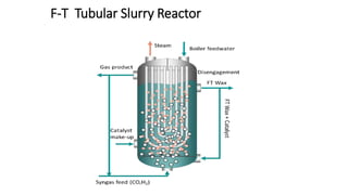 Slurry reactors | PPTX