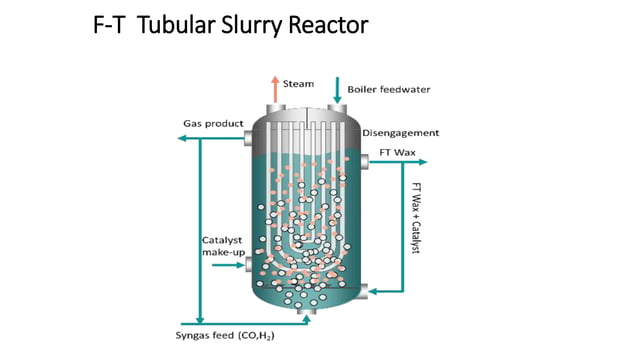 Slurry reactors | PPTX | Chemistry | Science