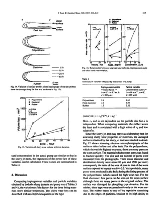 Slurry wear properties of pump lining materials | PDF