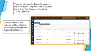 SalesLoft Team Cadences | PDF
