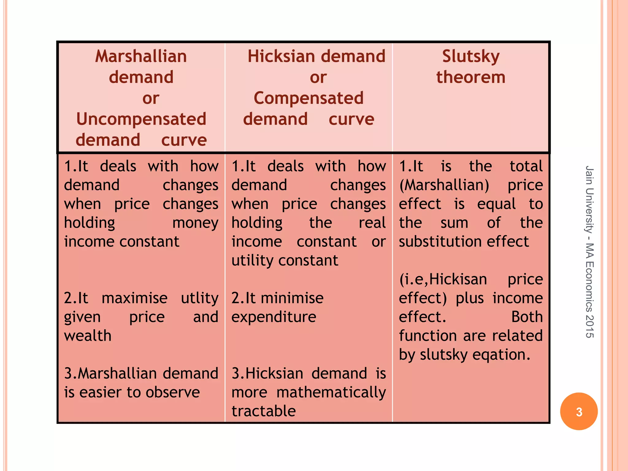 Slutsky theorem | PPTX