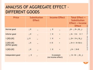 Slutsky theorem | PPTX