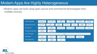 What’s New and Exciting with RTView and TIBCO Middleware Monitoring | PPT