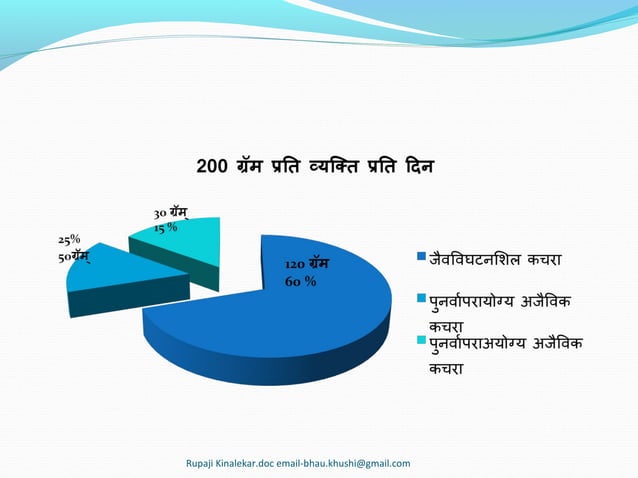 Solid and Liquid waste Management | PPT