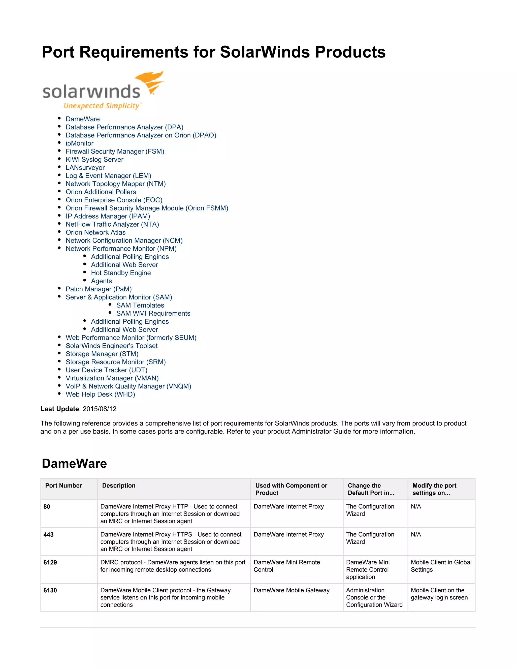Solarwinds port requirement | PDF