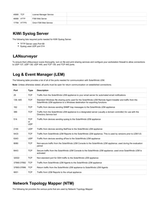 Solarwinds port requirement | PDF