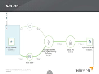 Introduction Network Monitoring and Management Solution | PPT