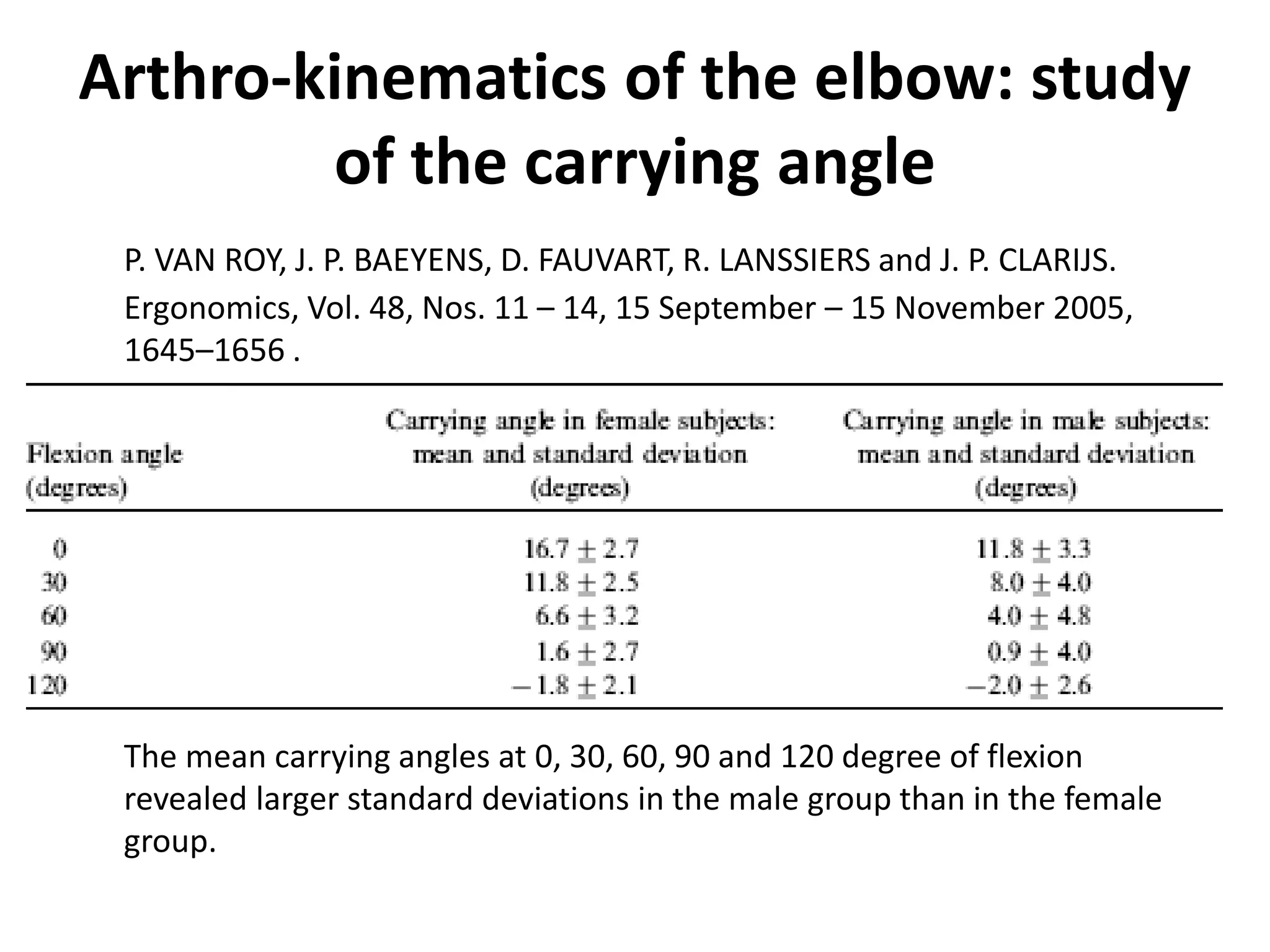 Carrying Angle | PPTX