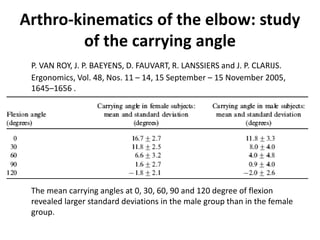 Carrying Angle | PPTX