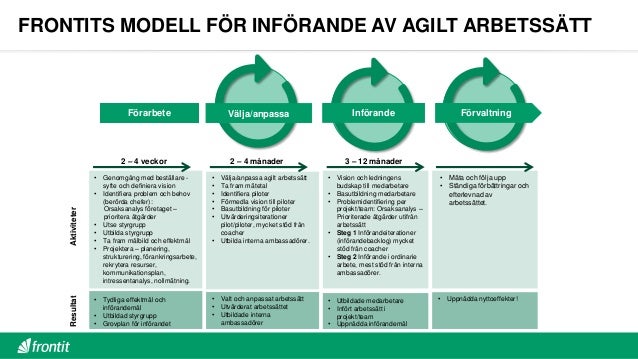 Frontit seminarium: Så lyckas du med införandet av agila metoder!