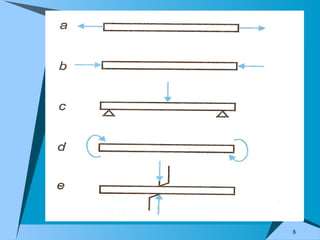 Proprietatile mecanice ale metalelor | PPT